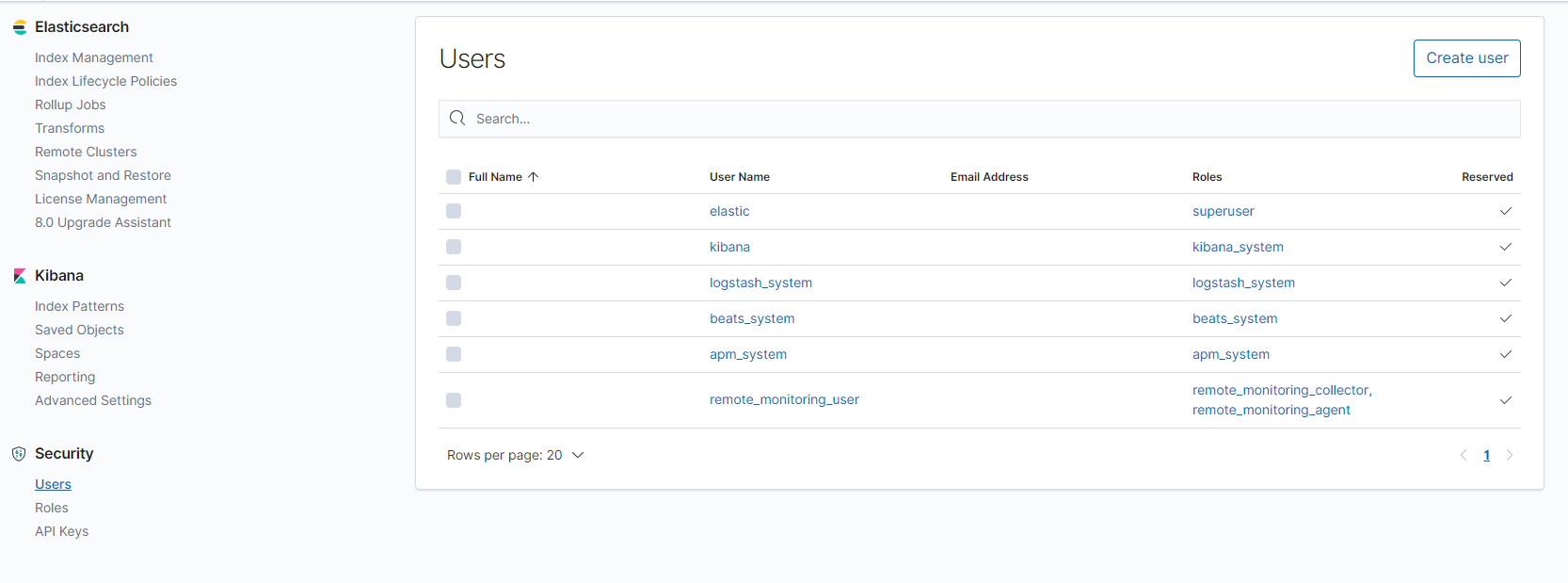 Elasticsearch 기본 보안 다나와 기술블로그